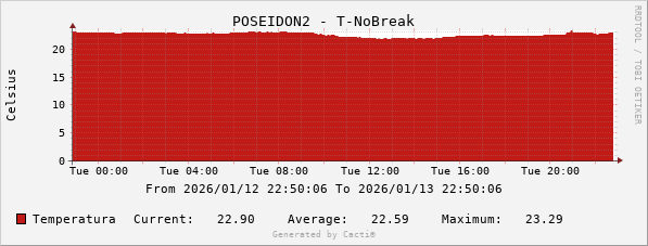 Painel | Portal do PoP-PR