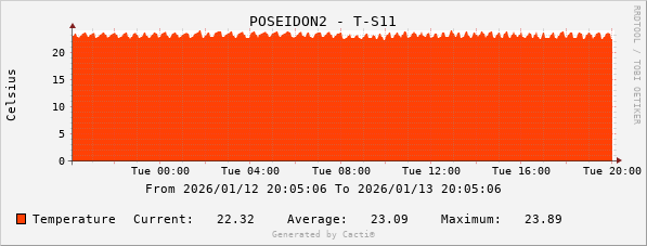 Painel | Portal do PoP-PR