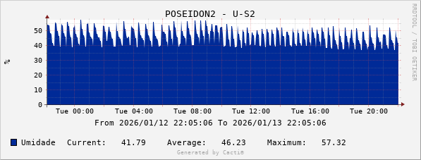Painel | Portal do PoP-PR