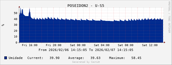 Painel | Portal do PoP-PR